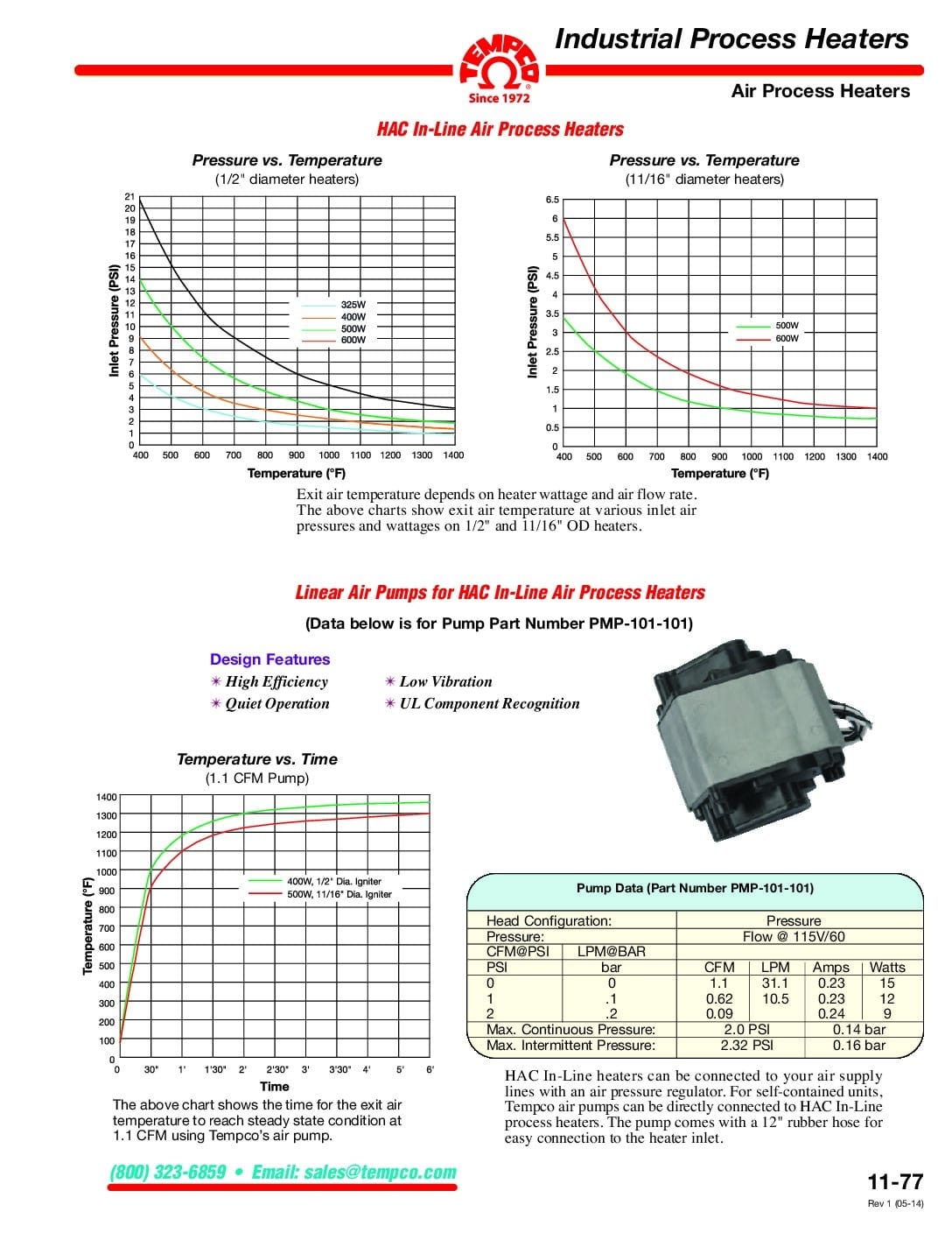 Air Process Heater Pressure Vs. Temperature Information - Tempco